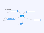 PLE - Mind Map